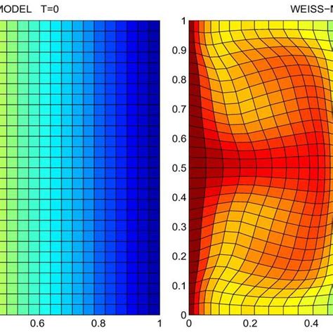 The Grid History In A 1d Mhd Simulation Of An Oscillating Plasma Sheet Download Scientific