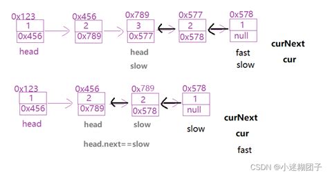 java——链表的回文结构 java回文结构 csdn博客