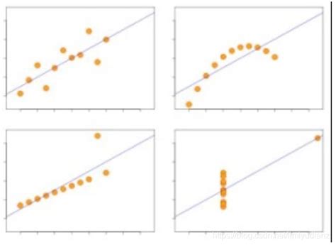 数学建模方法——皮尔逊相关系数及其显著性检验 （pearson Correlation Coefficient） 皮尔逊相关系数的显著性性检验 Csdn博客