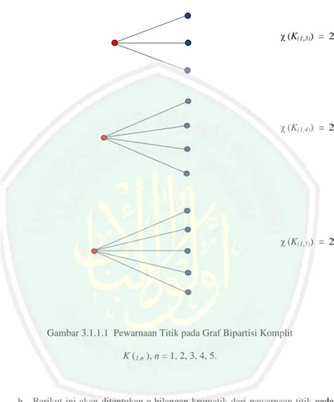 Pewarnaan Pada Graf Bipartisi Komplit Km N Dan Graf Tripartisi T2 N 1 N Dengan M N Adalah