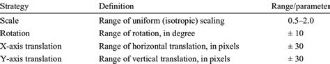 parameters for data augmentation download scientific diagram