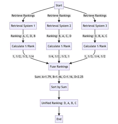 大模型应用技术方案 Llm Solution