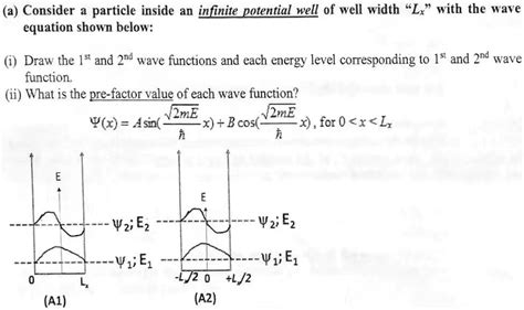 Solved Consider A Particle Inside An Infinite Potential Well Of Well