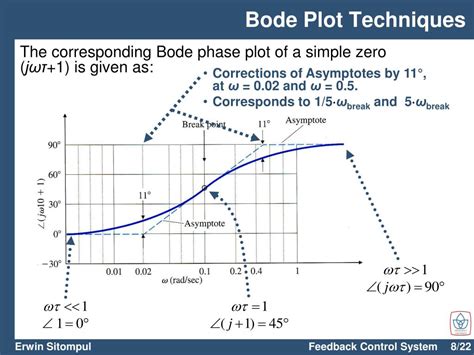 ppt feedback control system powerpoint presentation free download