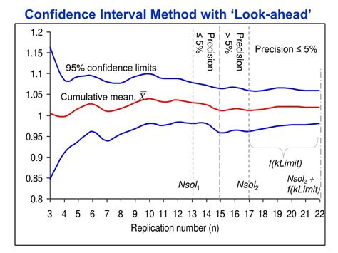Ppt Autosimoa A Framework For Automated Analysis Of Simulation Output Powerpoint