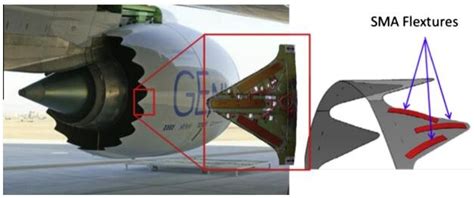 11 Variable Geometry Chevron Of A Boing Aircraft 42 Download