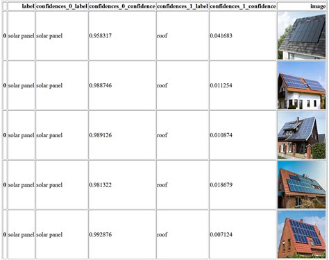 Univariate Bivariate And Multivariate Analysis With Python By Michael Stephenson Medium
