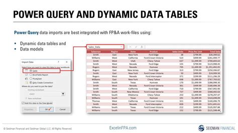 Excel For Cfos On Linkedin Excel Powerquery Credits To Carl Seidman