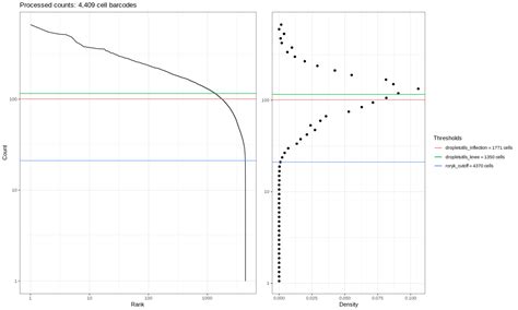 Hands On Generating A Single Cell Matrix Using Alevin Generating A Single Cell Matrix Using