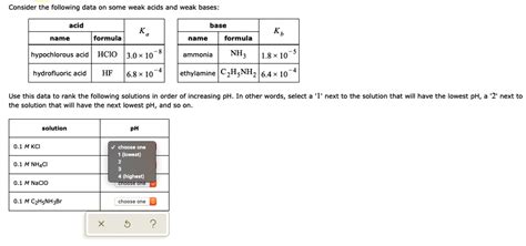 SOLVED: Consider the following data on some weak acids and weak bases: acid base Kb name formula ...