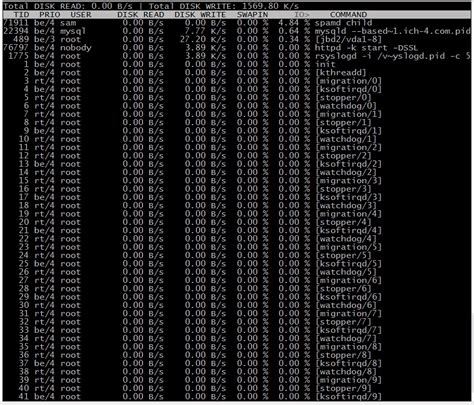 Best Linux Server Performance Tools Top Atop And Iotop Post