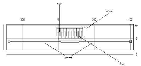 Electrostatic Comb Drive With Fixed Fixed Flexure Spring Download Scientific Diagram