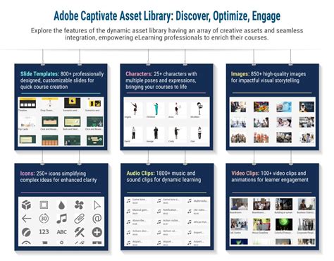 Exploring Adobe Captivates Wealthy Asset Library Faberk