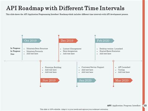 Api Interface For Building Software Applications Powerpoint