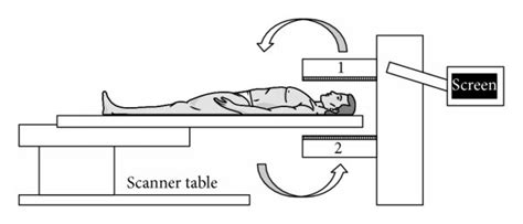 Schematic Representation Of A Spect Scanner Along With Depiction Of