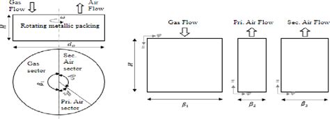 Symbolic Regression For Pdes Using Pruned Differentiable Programs