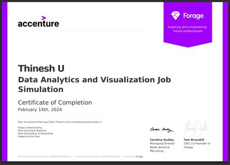 thinesh u on linkedin dataanalytics datavisualization forage