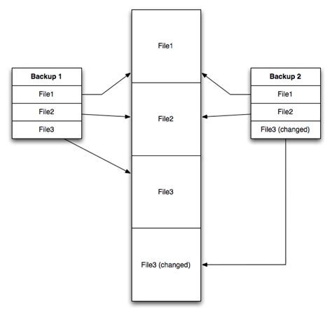 What Is The Typical Real Use Case Or Application Of Symbolic Hard Links In Linux Super User