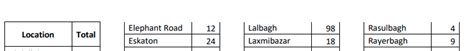 Python Tabula Py Table Reading Issue Stack Overflow