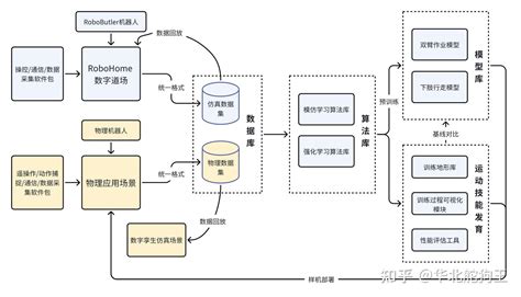 RoboHome具身道场教程 Webots仿真环境使用说明 知乎