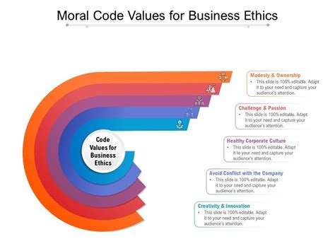Moral Code Values For Business Ethics Presentation Graphics
