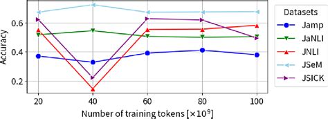 Figure 1 From Continual Pre Training For Cross Lingual Llm Adaptation Enhancing Japanese