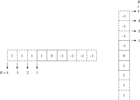 An Illustration Of Original Kernels And Extended Kernels Download Scientific Diagram