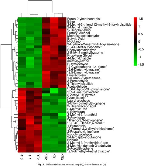 gc ms and gc×gc tof ms analysis of roasted broth flavors produced by