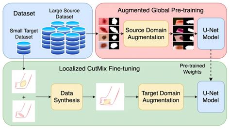 Cross Domain Augmentation Inventec Ai Center