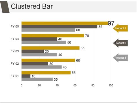 Clustered Bar Ppt PowerPoint Presentation Background Image