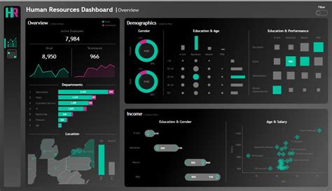 tableau hranalytics dashboarddesign datavisualization