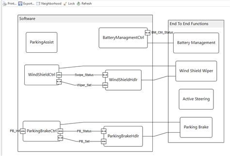 configuring graphs systemweaver