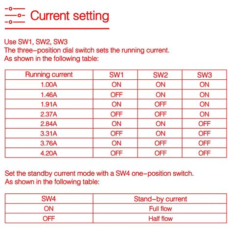 Doubletree Dm556 1 8 5 6a 20 50vdc 2 Phase Low Speed Smooth Microstep Cnc Digital Stepper Motor