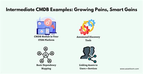 Cmdb Examples For Every Stage Beginner Intermediate Advanced