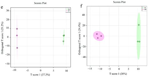 Multivariate Analysis Score Plots A Esi Pca B Esi − Pca