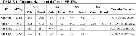 Table 1 From Novel Variamine Blue Potentiometric Sensor Semantic Scholar