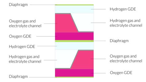 多物理场仿真助力电解槽的设计与优化 知乎