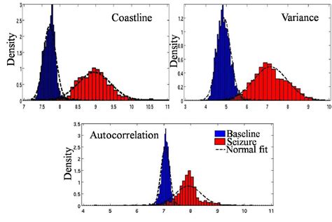 Two Dimensional Detection Algorithm Design Space Contrasting Both Download Scientific Diagram