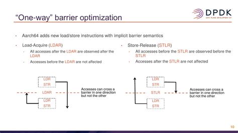 Vhost And Virtio On ARMv Performance Tuning And Optimization