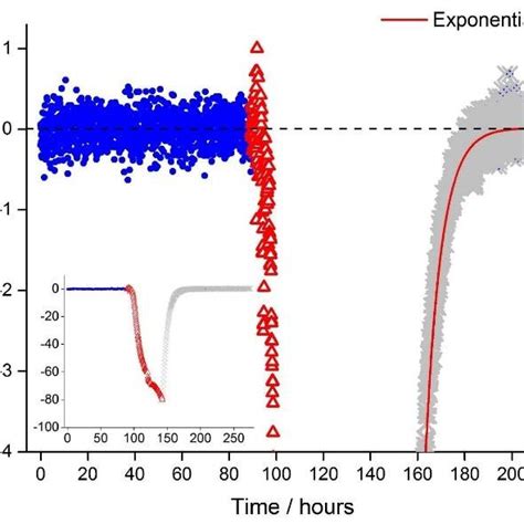 Measurements Of Mean Spherical Radius A Corresponding To The Modes Download Scientific Diagram
