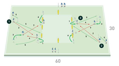Creating Scoring Opportunities From Wide Areas Wide Play Elite Soccer