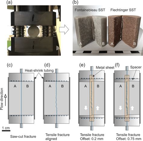 Preparation Of The Fractured Samples A Tensile Fracture Generated By A Download Scientific