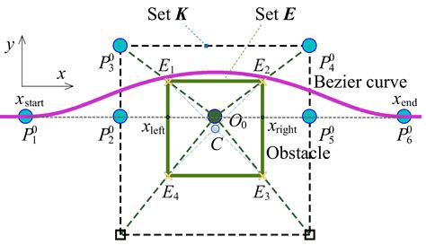 global time varying path planning method based on tunable bezier curves