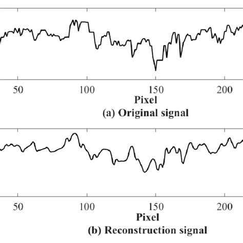 one dimensional discrete signal decomposition a low frequency signal