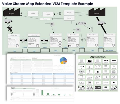 How To Create A Value Stream Map Step By Step With Examples