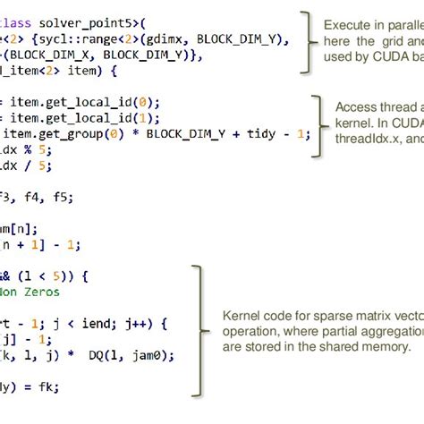 Sycl Implementation Of The Solver Kernel Download Scientific Diagram