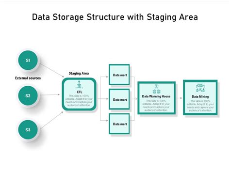 Data Storage Structure With Staging Area Ppt PowerPoint Presentation Icon Portfolio PDF