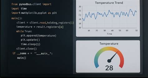 Iot Flask Plotly Modbus Automation Datavisualization Arian Bahrampoor