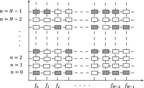 An Illustration Of The Random Subsampling Pattern Employed For Data