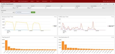 Fortinet Fortigate App For Splunk Splunkbase